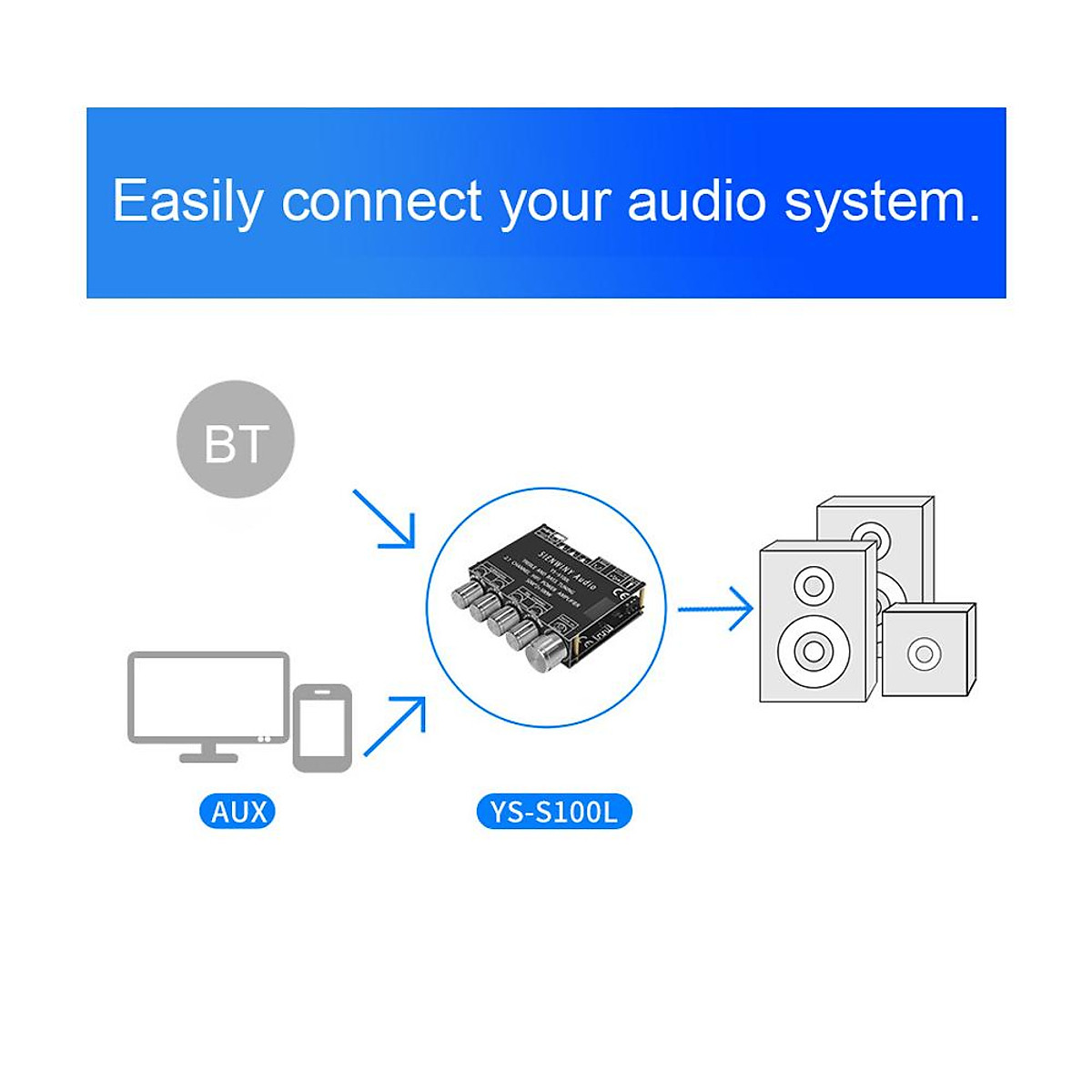 Portable BT Power Amplifier Module Multifunctional 2.1 Channel Power ...