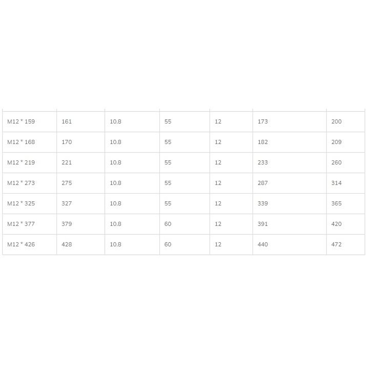 U bolt inox M12 size lớn,Combo 2 bộ U+ecu,long đền tùy chọn - Dụng cụ ...