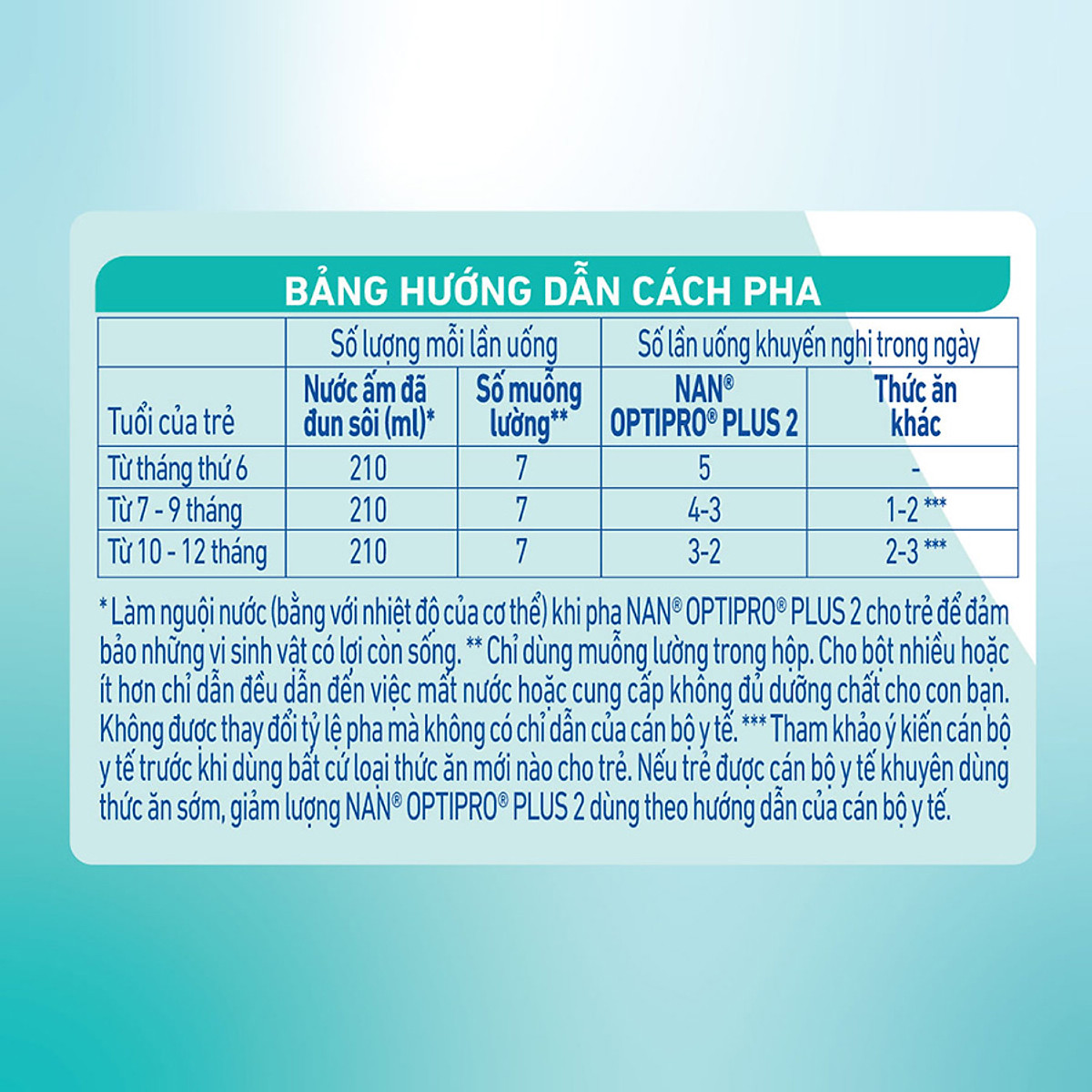 Sữa bột Nestlé NAN OPTIPRO PLUS 2 400g/lon với 5HMO Sản Xuất Tại Thụy ...