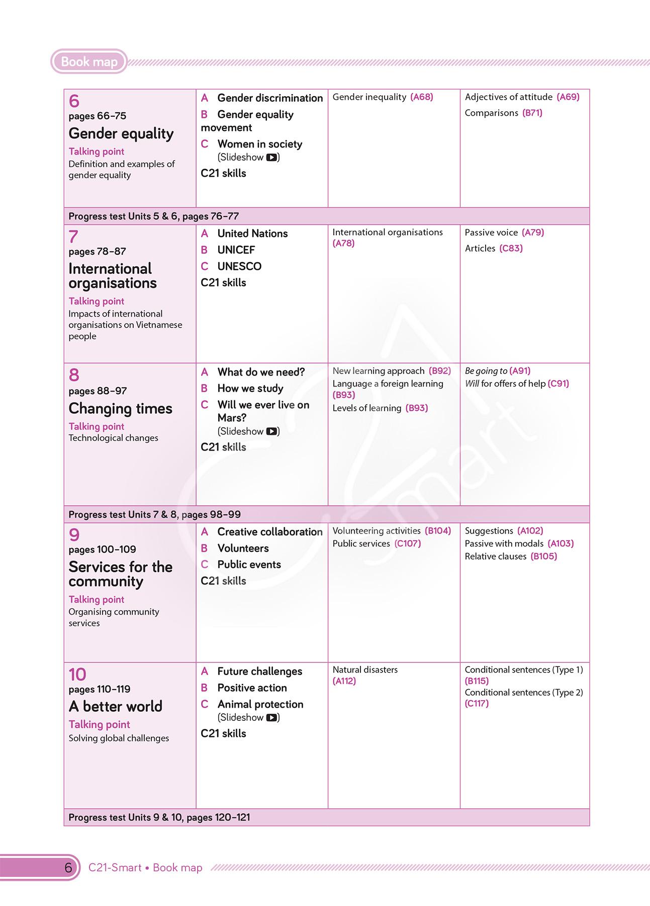 Review Tiếng Anh 10 - C21 - Smart - Student's Book (2022)