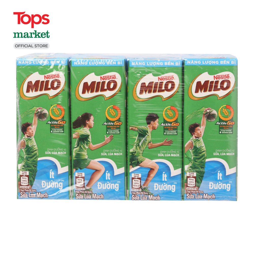 Tổng quan về ảnh hộp milo : Cách dễ dàng và hiệu quả