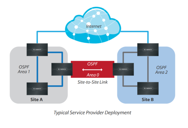 EdgeRouter 4 (ER-4) - Cân Bằng Tải 500 User - Giá Rẻ Nhất Thị Trường