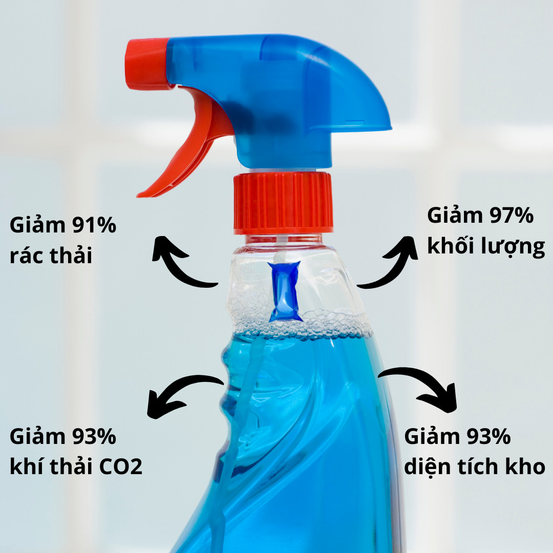 Nước tẩy rửa đa năng dạng viên, dùng với chai xịt 500ml bất kì, Ecocaps Multi 25 viên. - Sản ...