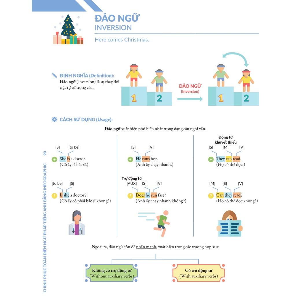 Mua Sách - Chinh Phục Toàn Diện Ngữ Pháp Tiếng Anh Bằng Infographic Tập ...