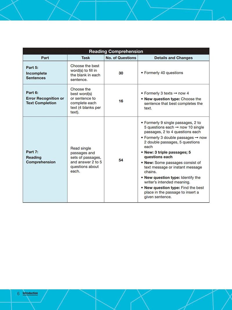 Review Sách TOEIC Upgrade (Tặng Kèm CD)