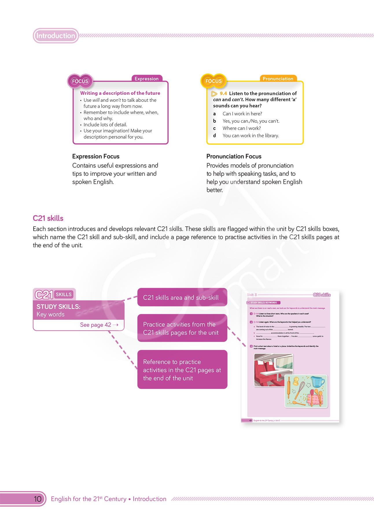 Review Tiếng Anh 10 - C21 - Smart - Student's Book (2022)