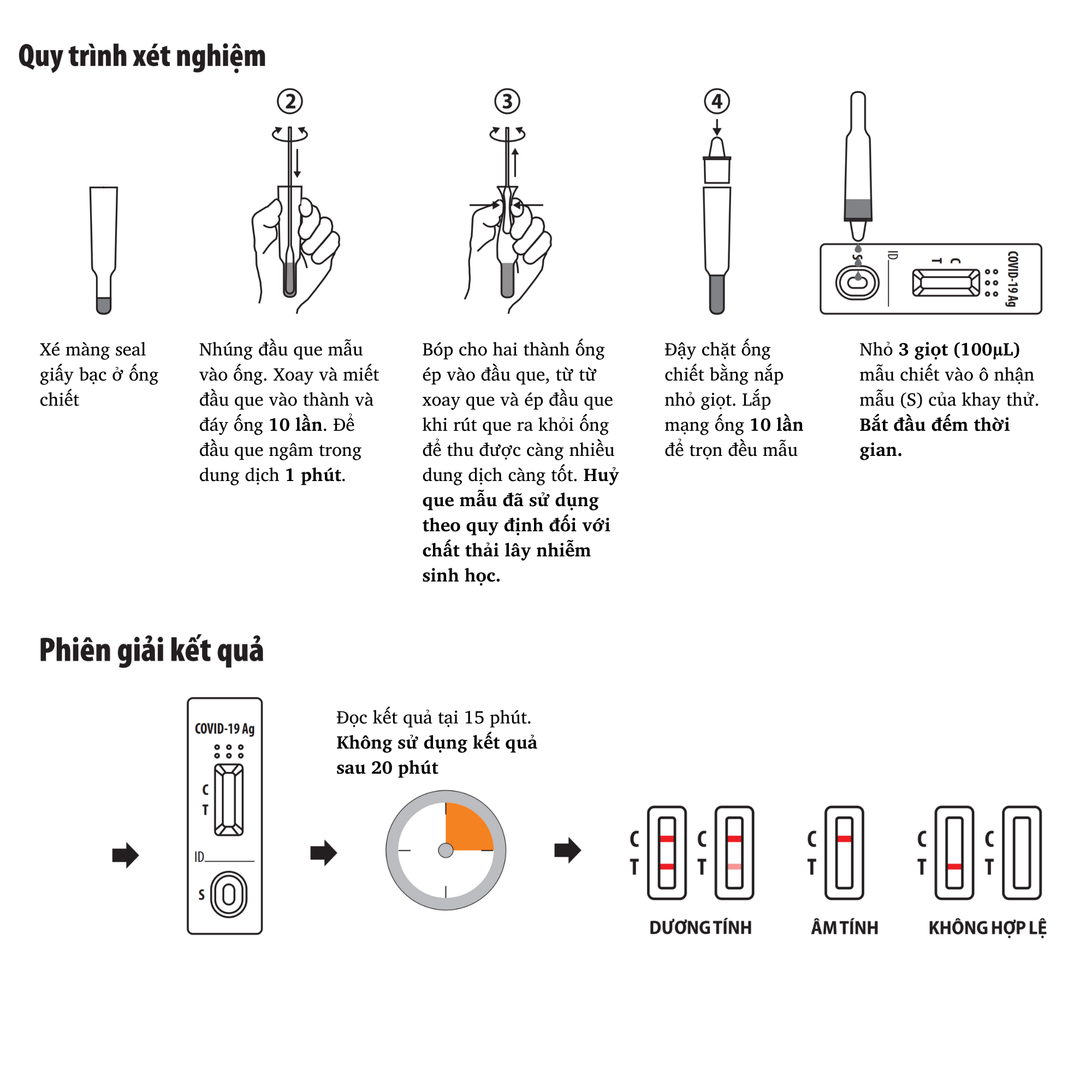 Kit test Covid 19 tại nhà TrueLine ( Được bộ Y Tế cấp phép) - 4 Kit ...