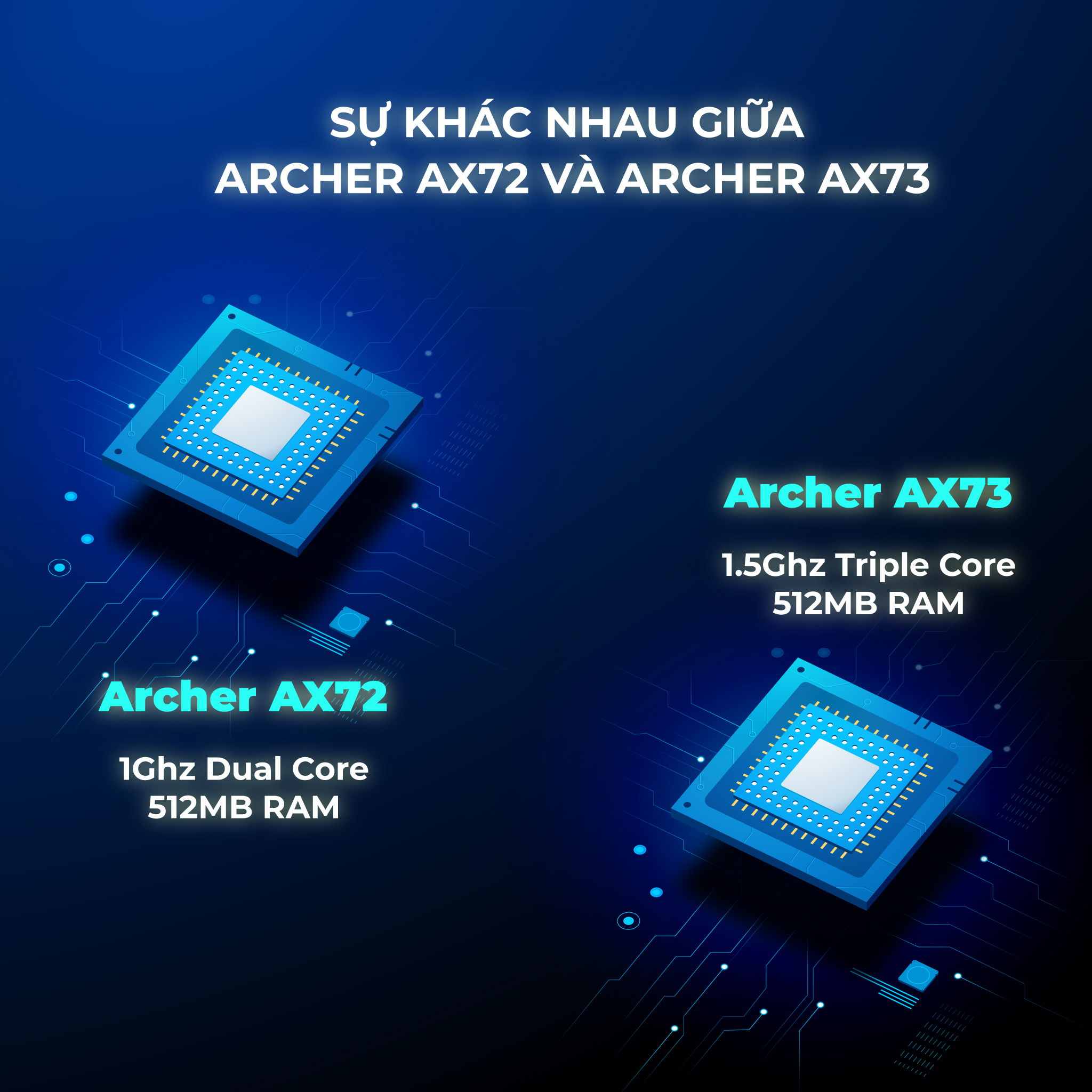 Review Bộ Phát Wifi 6 TP-Link Archer AX73 Gigabit Băng Tần Kép AX5400 - Hàng Chính Hãng