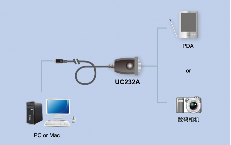 Mua Bộ Chuyển Đổi USB Sang Nối Tiếp ATEN UC232A